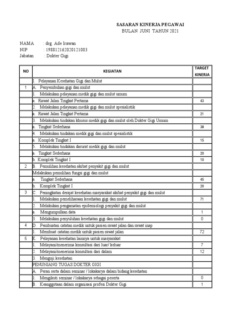SKP Juni Ade 2021 | PDF