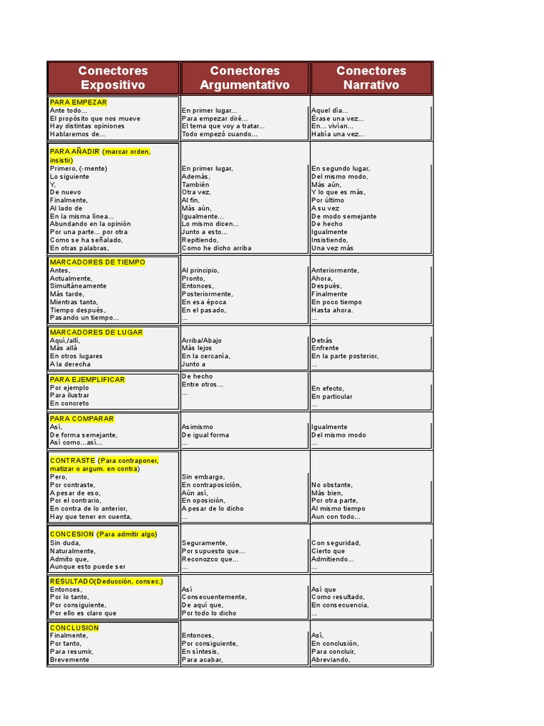Tabla de Conectores Textuales | PDF | Estudios de idiomas extranjeros ...