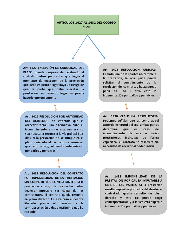 Cuadro Sinoptico Del Codigo Civil Pdf