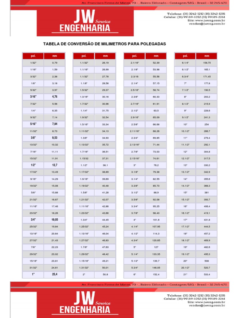 Tabela Conversao Milimetros X Polegadas | PDF