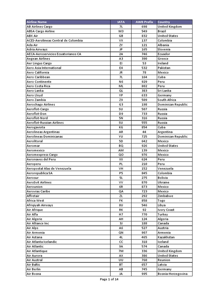 Airline Name Iata AWB Prefix Country | PDF | Airlines | Transport
