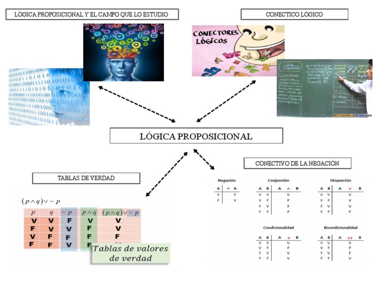 Mapa Mental Grupal | PDF