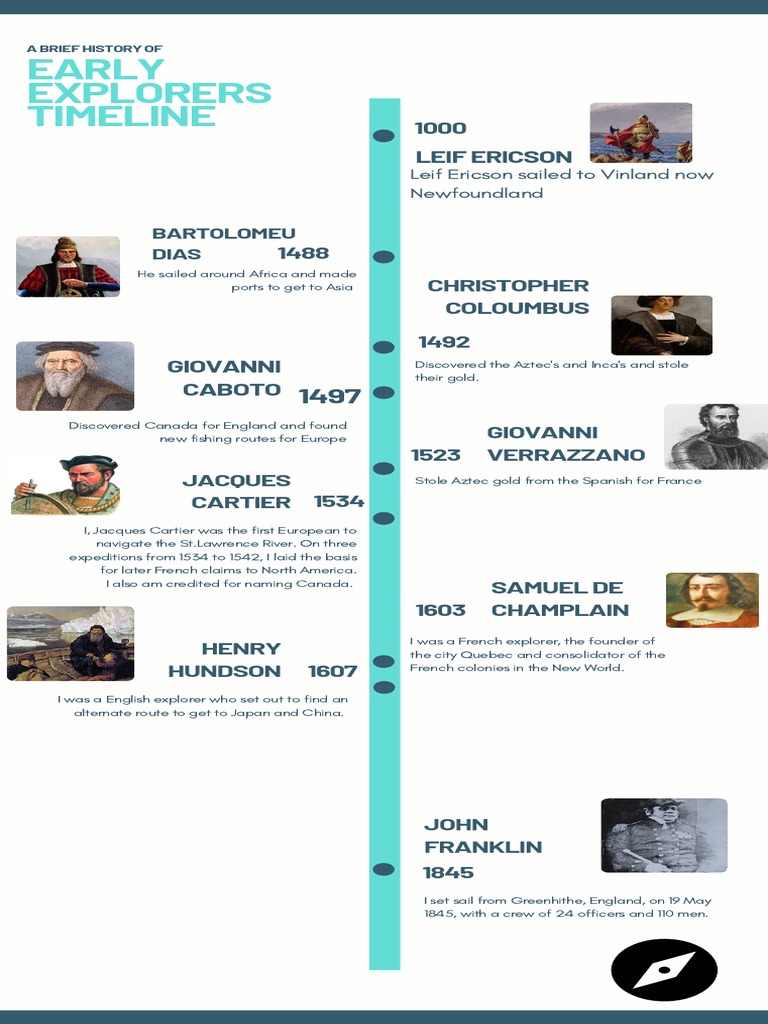 Early Explorers Timeline Infographic | PDF