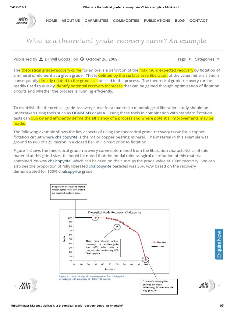 What Is A Theoretical Grade-Recovery Curve - An Example. - MinAssist ...