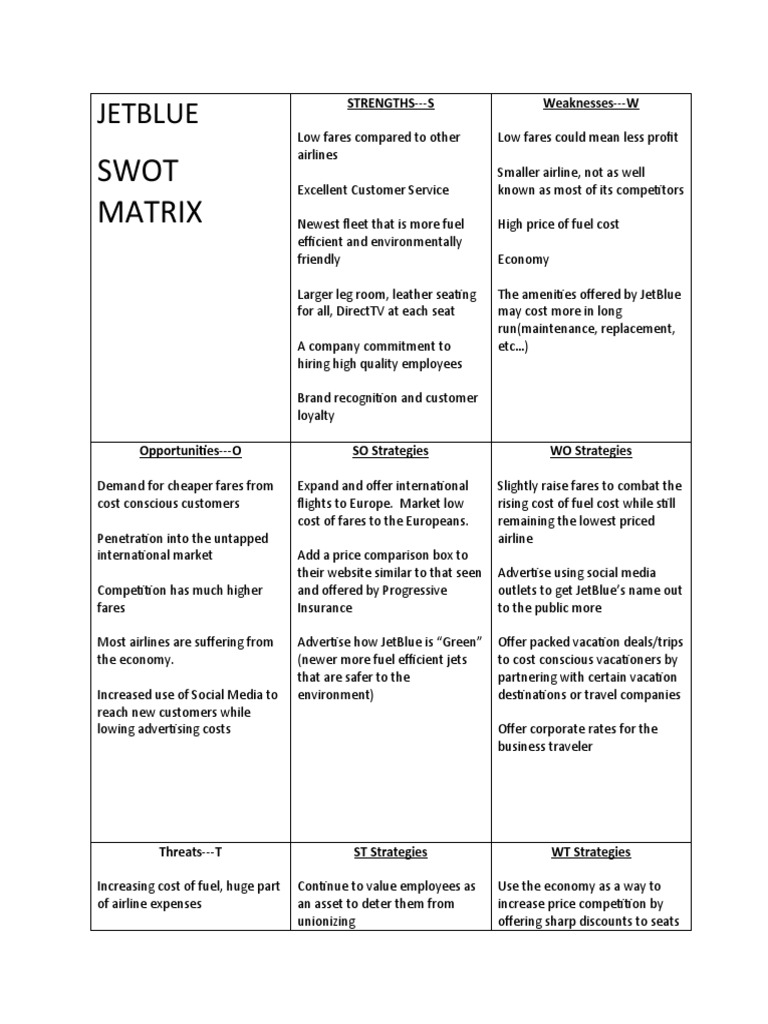 JetBlue SWOT Analysis Overview | PDF | Airlines | Business Economics