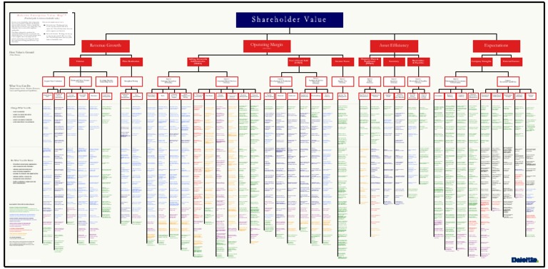 Value-Map TM Deloitte | PDF | Taxes | Shareholder Value