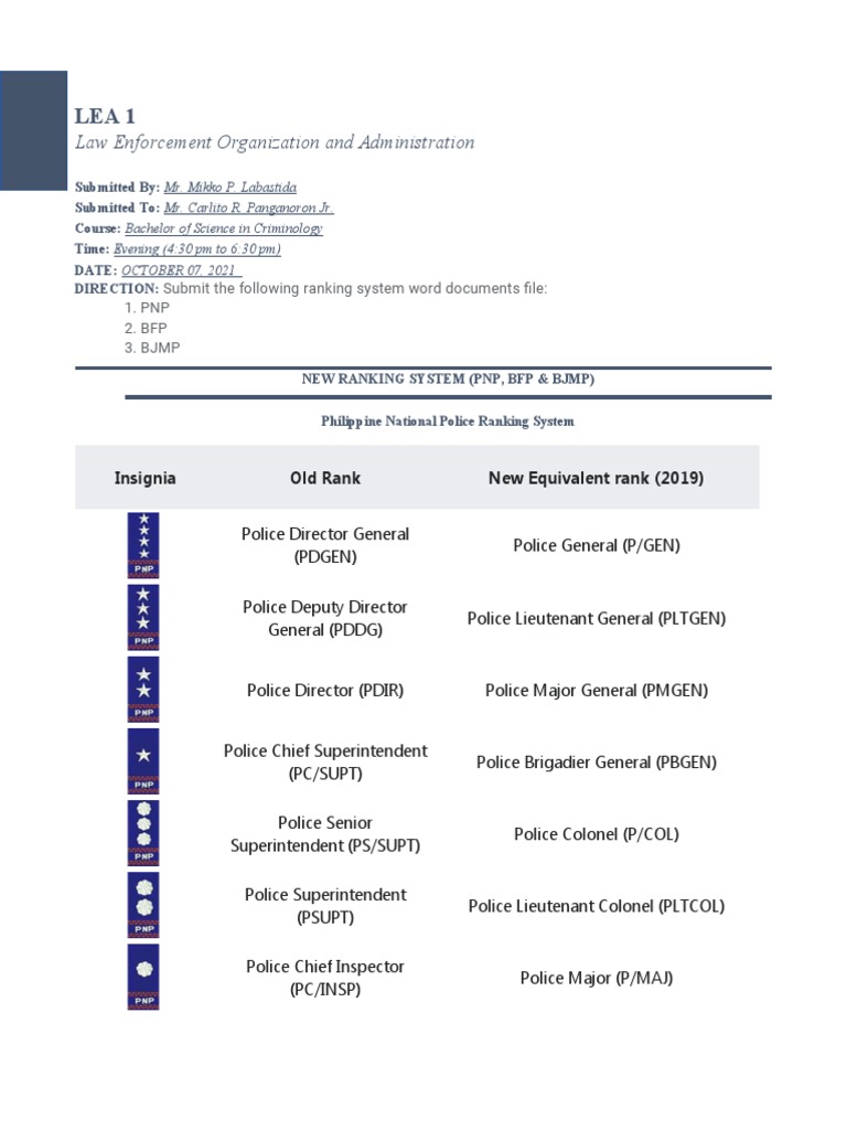 BJMP and BFP Rank Insignia Overview | PDF | Inspector | Sergeant