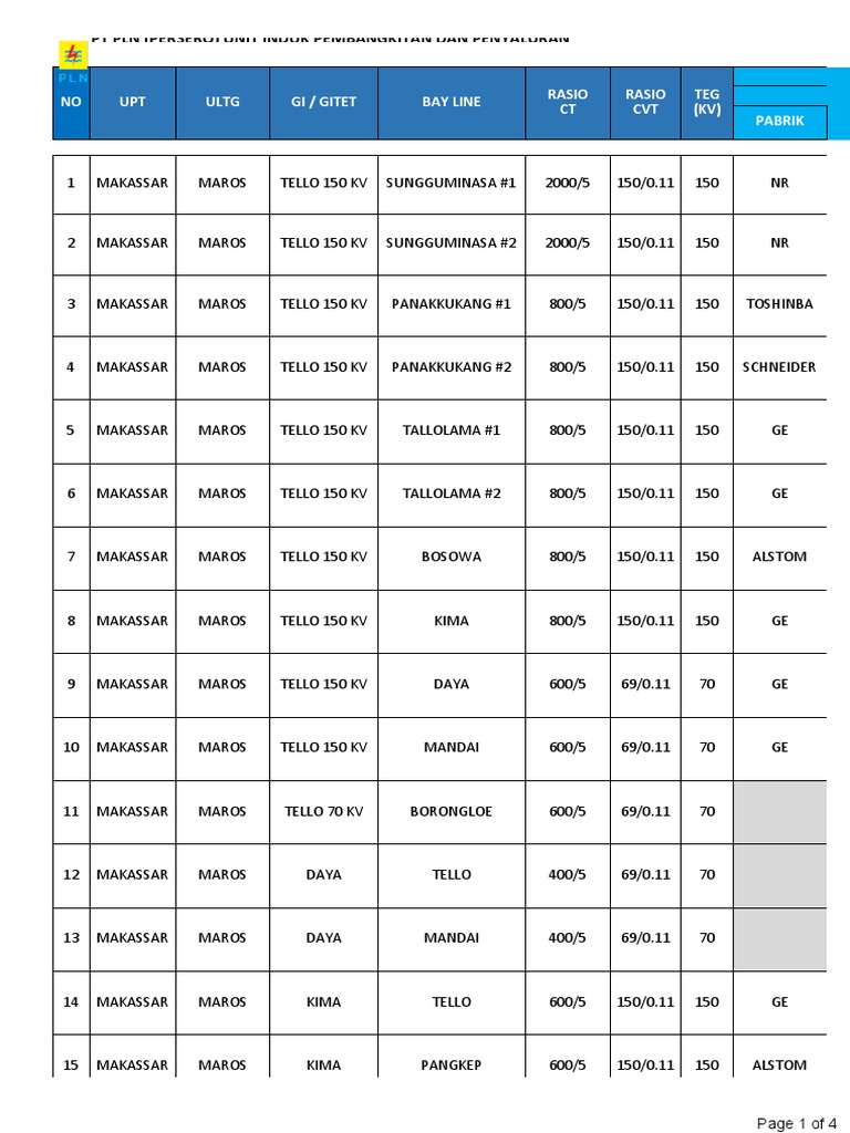 Assesment Main Proteksi Penghantar Uikl Sulawesi | PDF