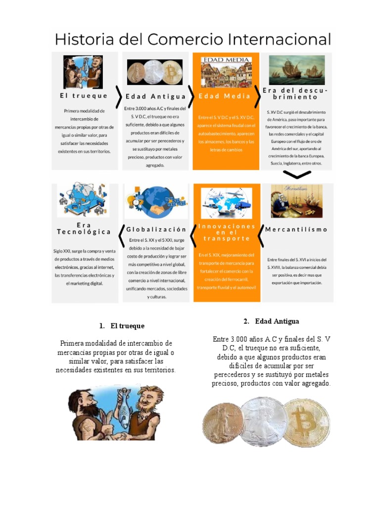 Infografia - Historia Del Comercio Internacional | Descargar gratis PDF | Comercio | Economias