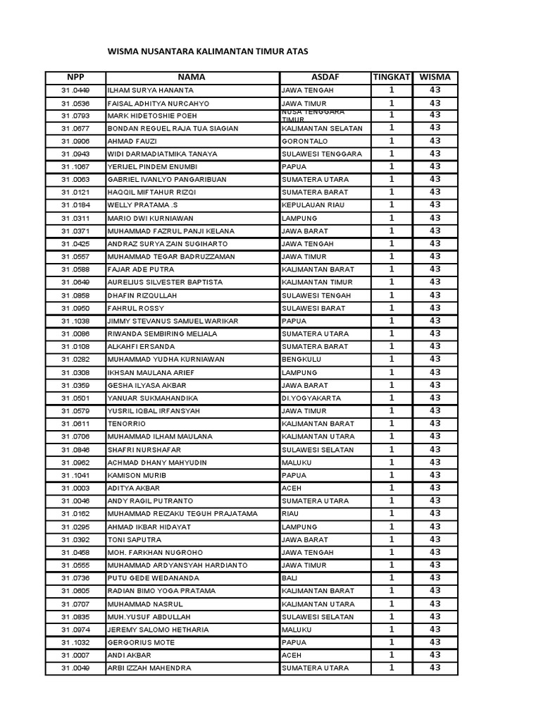 Wisma Kalimantan Timur Atas | PDF