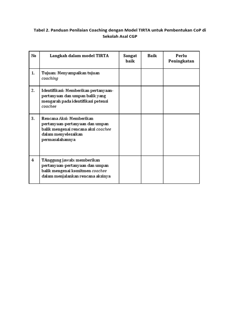 Tabel 2 Panduan Penilaian Coaching Dengan Model TIRTA | PDF