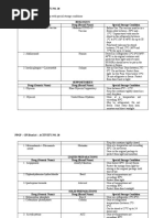 APINCHS High Risk Medications Guide | PDF