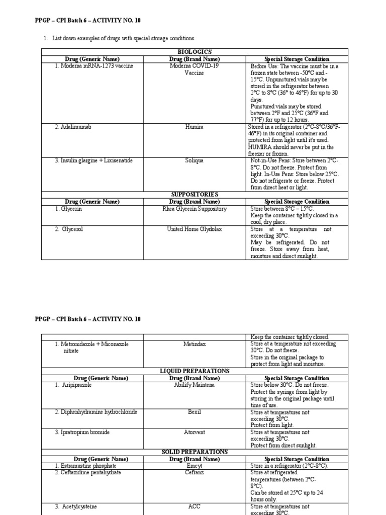 Ymana - Cpi - Activity No. 10 | PDF | Magnesium | Glycerol