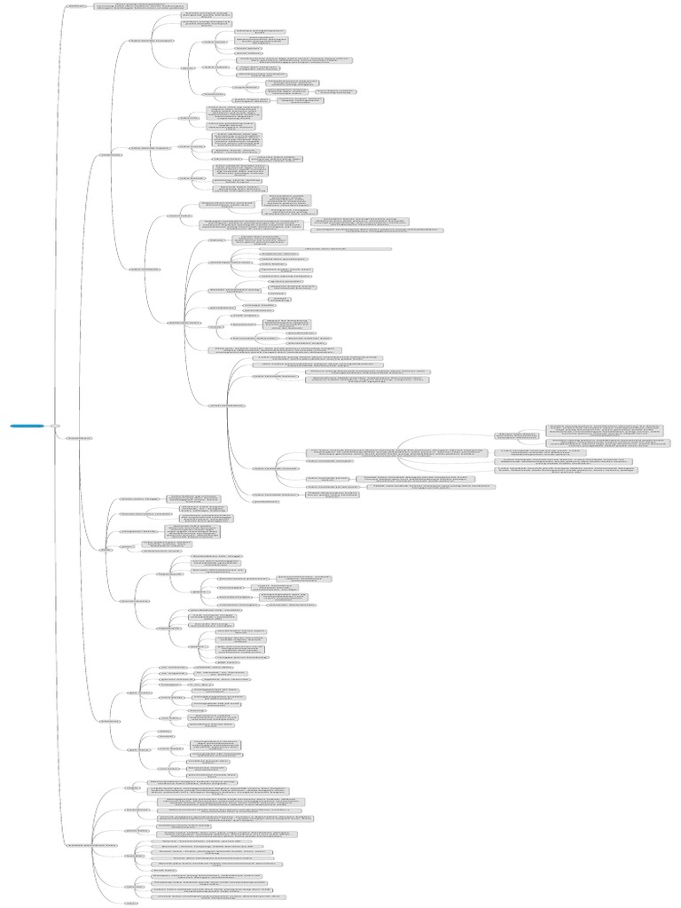 Mind Map Traumatologi | PDF