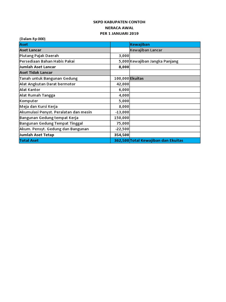 Tugas SKPD A Pemda Contoh | PDF