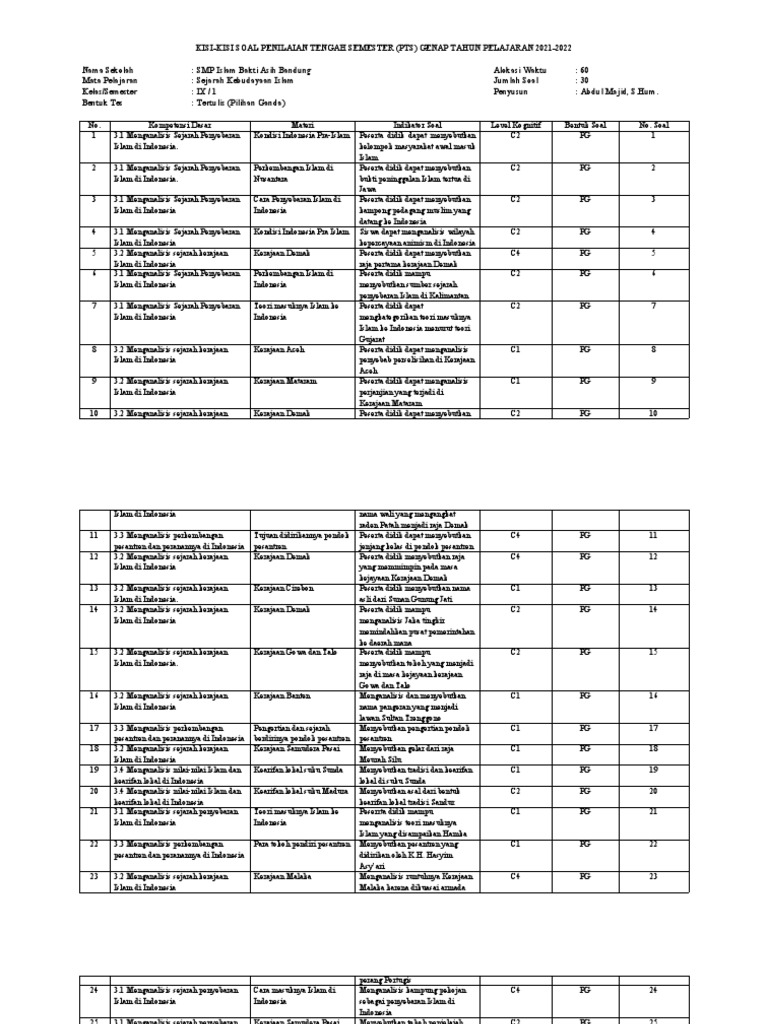 Kisi Kisi Soal Pas Ski 9 2021 | PDF