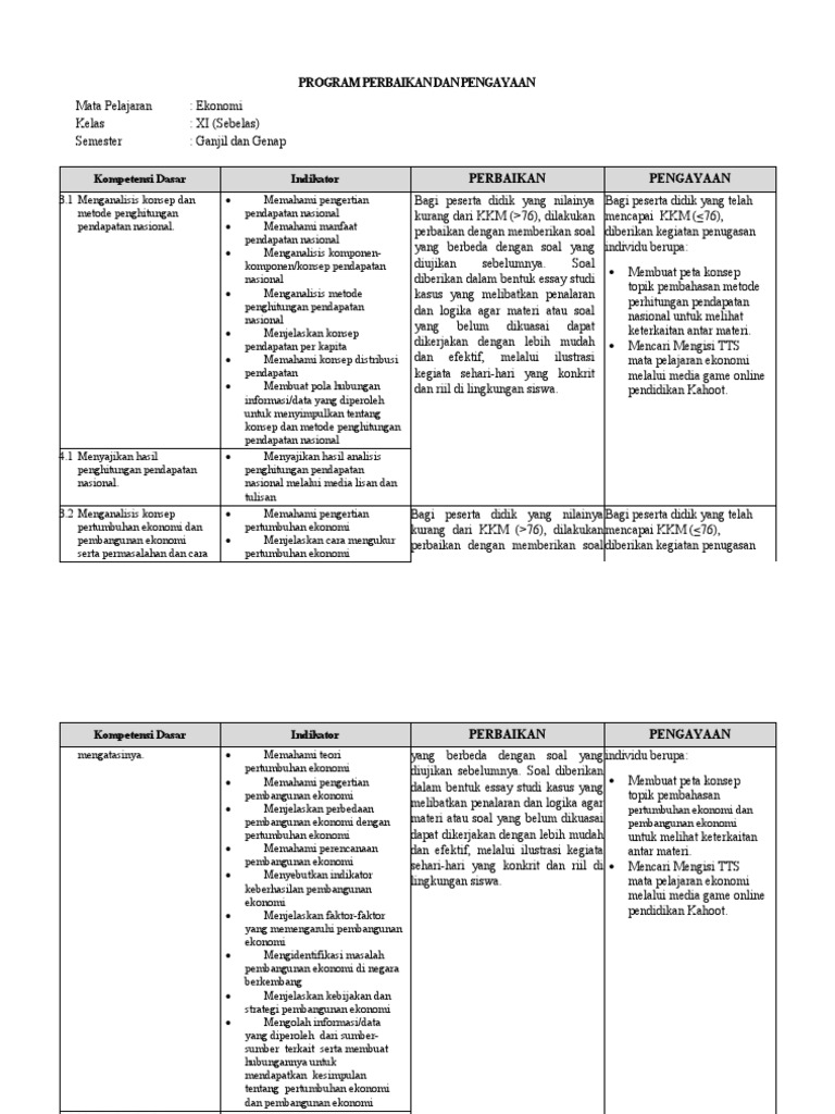 Program Perbaikan Dan Pengayaan Kelas Xi | PDF | Bisnis