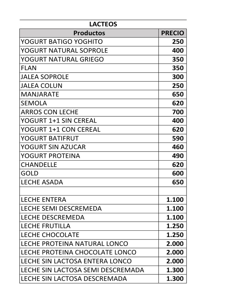 Lista de Precios LACTEOS | PDF
