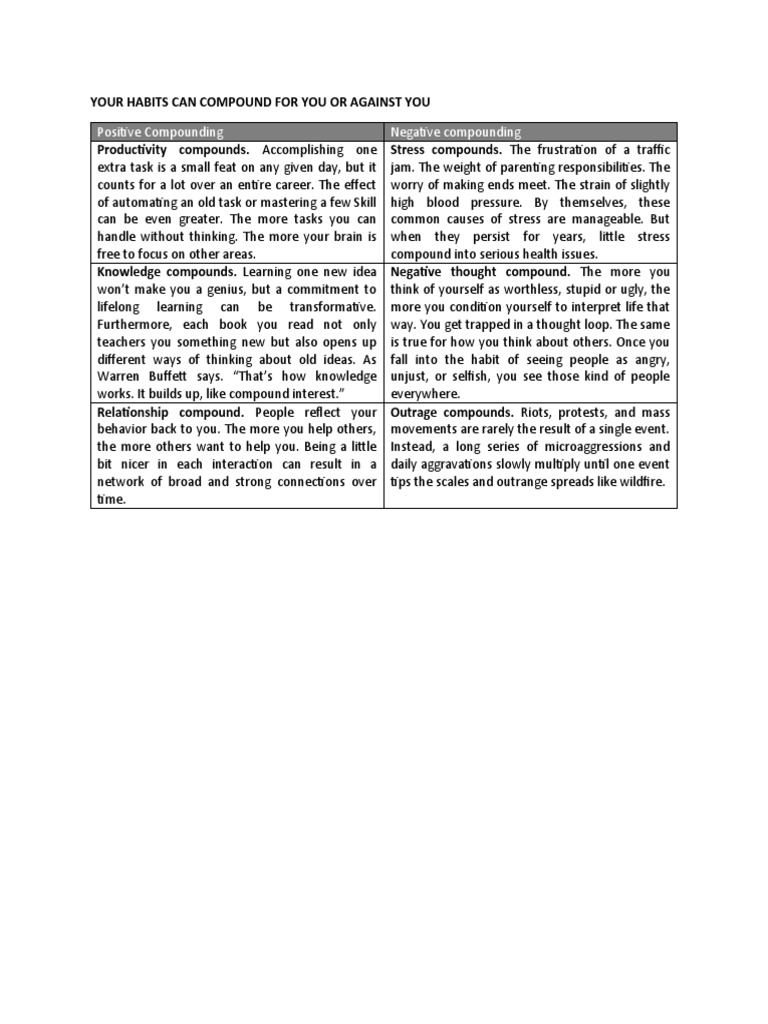 Compounding Habits: Positive vs Negative | PDF | Neuropsychological ...