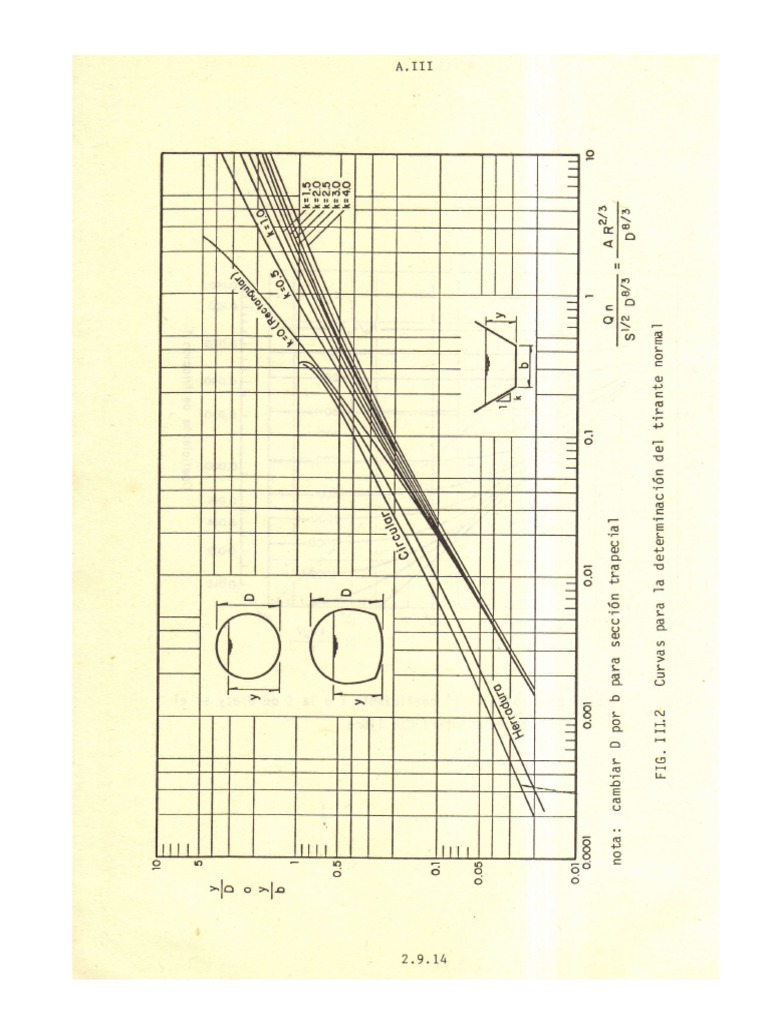 Tirante Critico y Normal | PDF