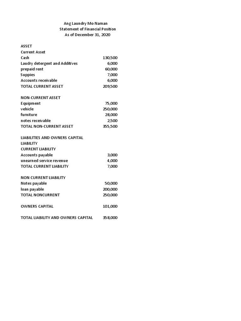Financial Position and Statement of Comprehensive Income | PDF