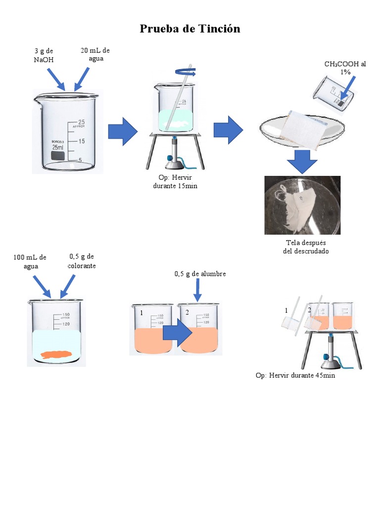 Preparación Del Naranja Ii | PDF | Ciencias fisicas | Química