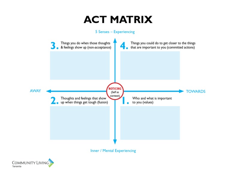5 Senses ACT Matrix for Values and Committed Actions | PDF