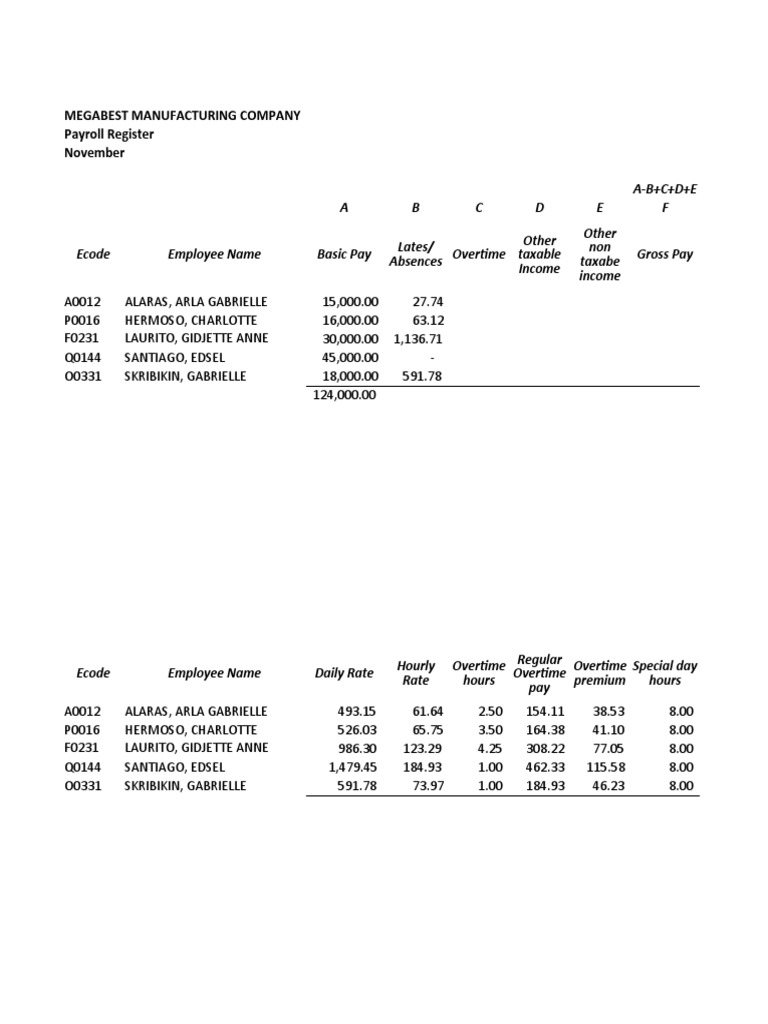 Payroll Register Sample | PDF | Payroll | Income