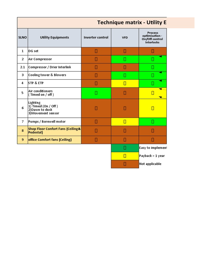 Energy Saving Techniques Applicablity Matrix - (2022-23) | PDF ...