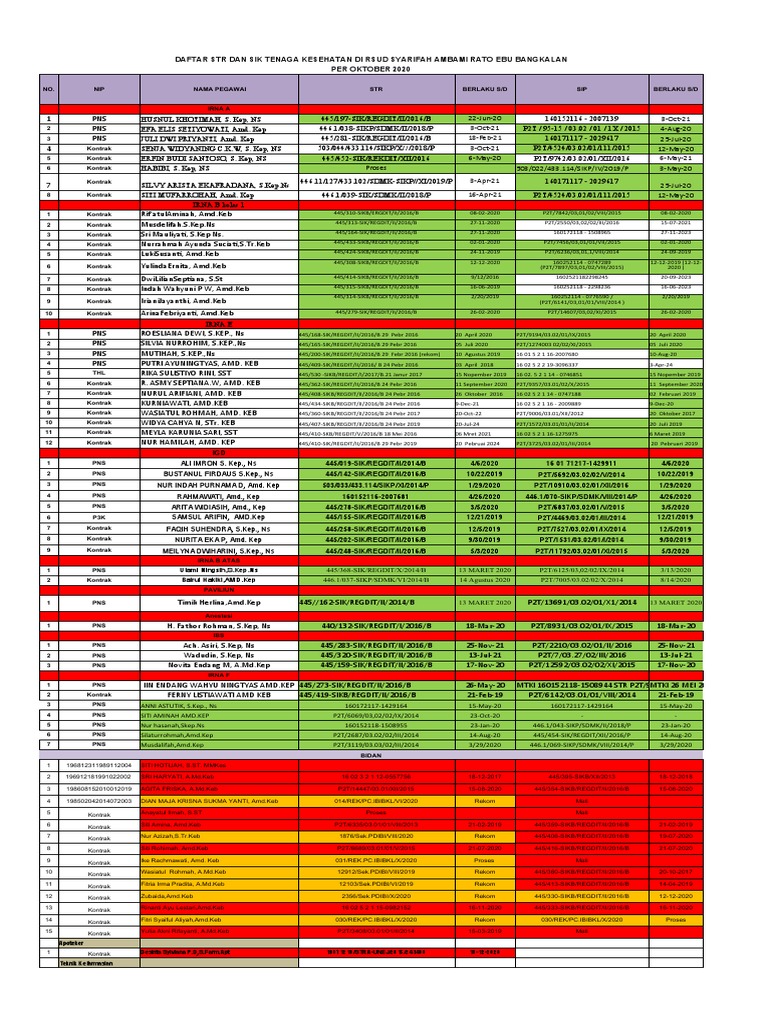 Daftar STR Dan Sik Tenaga Kesehatan Di Rsud Syarifah Ambami Rato Ebu ...