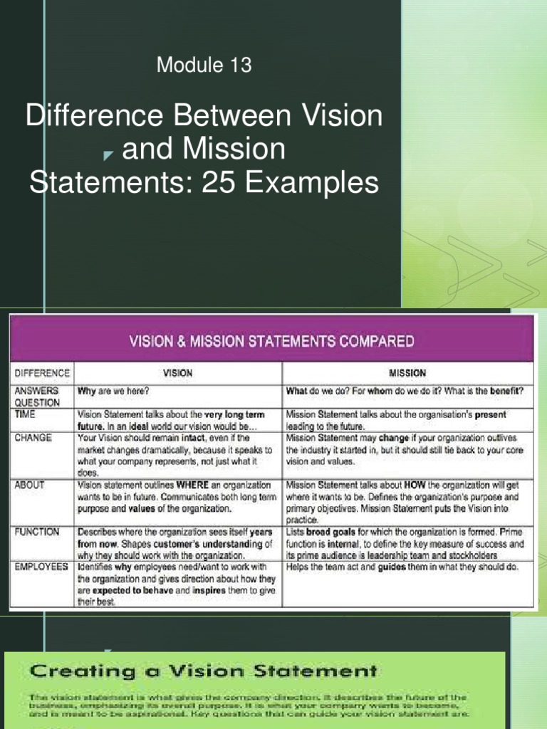 Module 13 - Difference Between Vision and Mission Statements | PDF ...