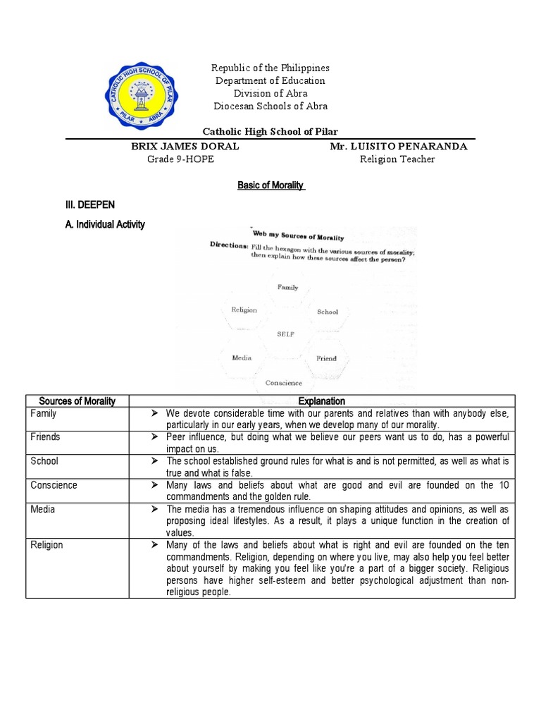 Basic of Morality VALED | PDF | Morality | Good And Evil