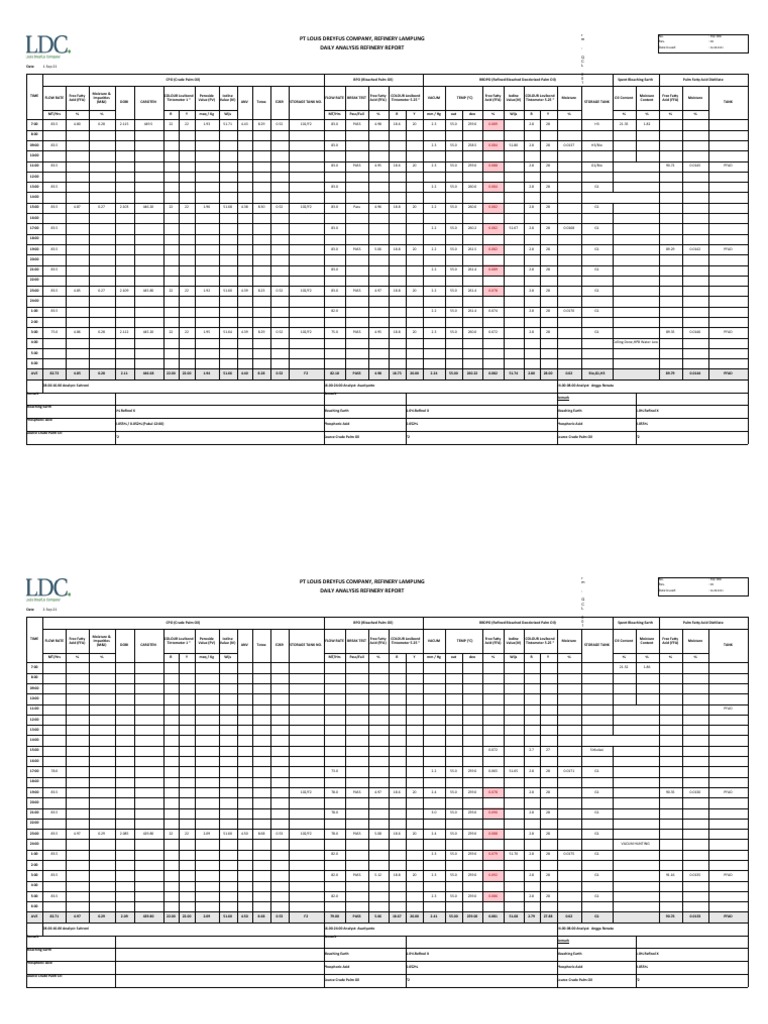Daily Analysis Refinery Report (Sept) | PDF | Palm Oil | Oil