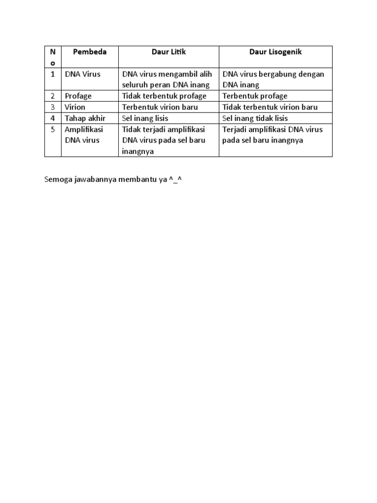 Perbedaan Daur Litik Dan Lisogenik | PDF