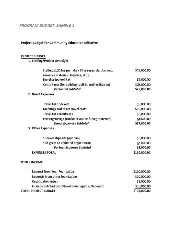 Program Budget: Sample 1: Project Budget For Community Education ...