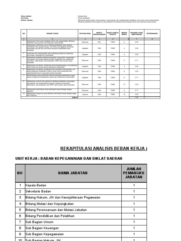 ABK Analisa Beban Kerja | PDF
