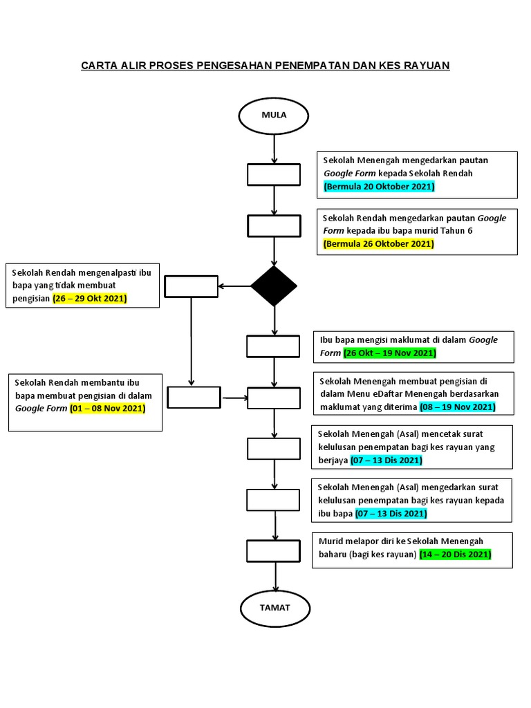 Carta Alir Proses Pengesahan Penempatan Dan Kes Rayuan | PDF
