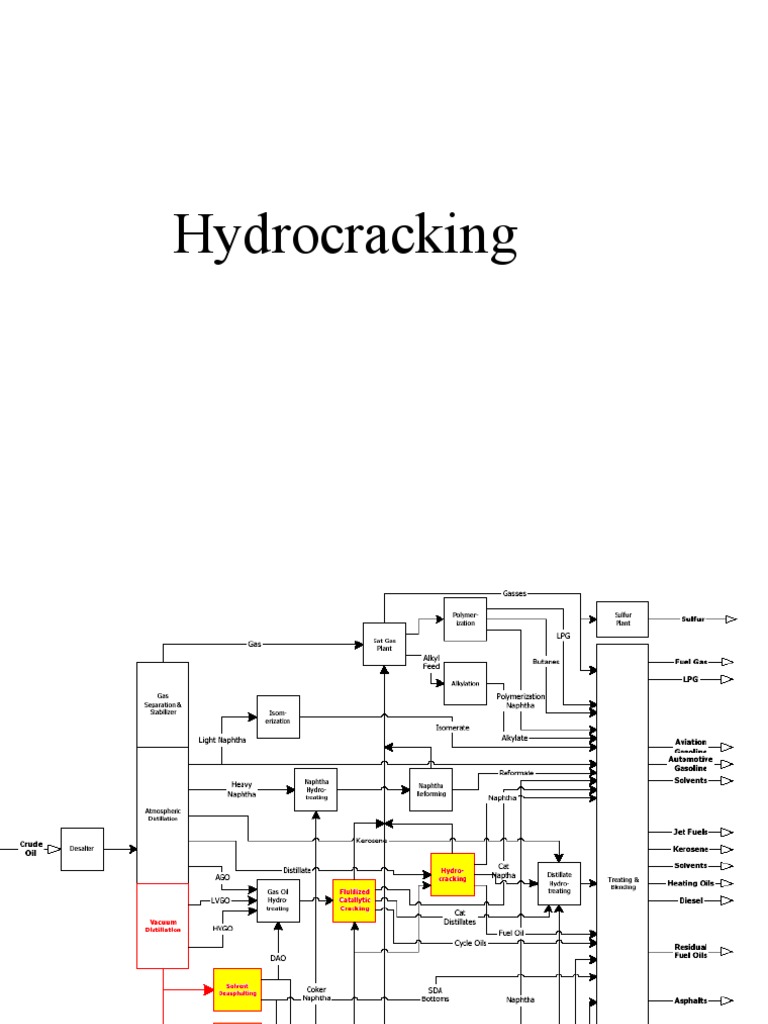 Hydrocracking | PDF | Cracking (Chemistry) | Hydrogenation