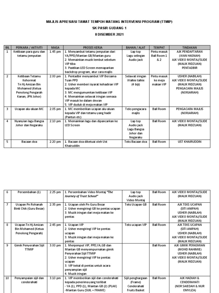 Majlis TTMIP Floor Manager | PDF