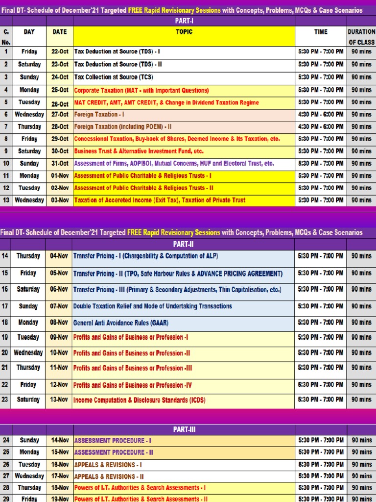 Final Revision Notes DT | PDF | Real Estate Investment Trust | Dividend