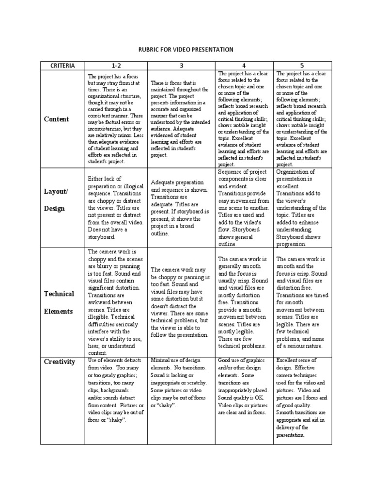 Video Presentation Evaluation Rubric | PDF | Critical Thinking ...