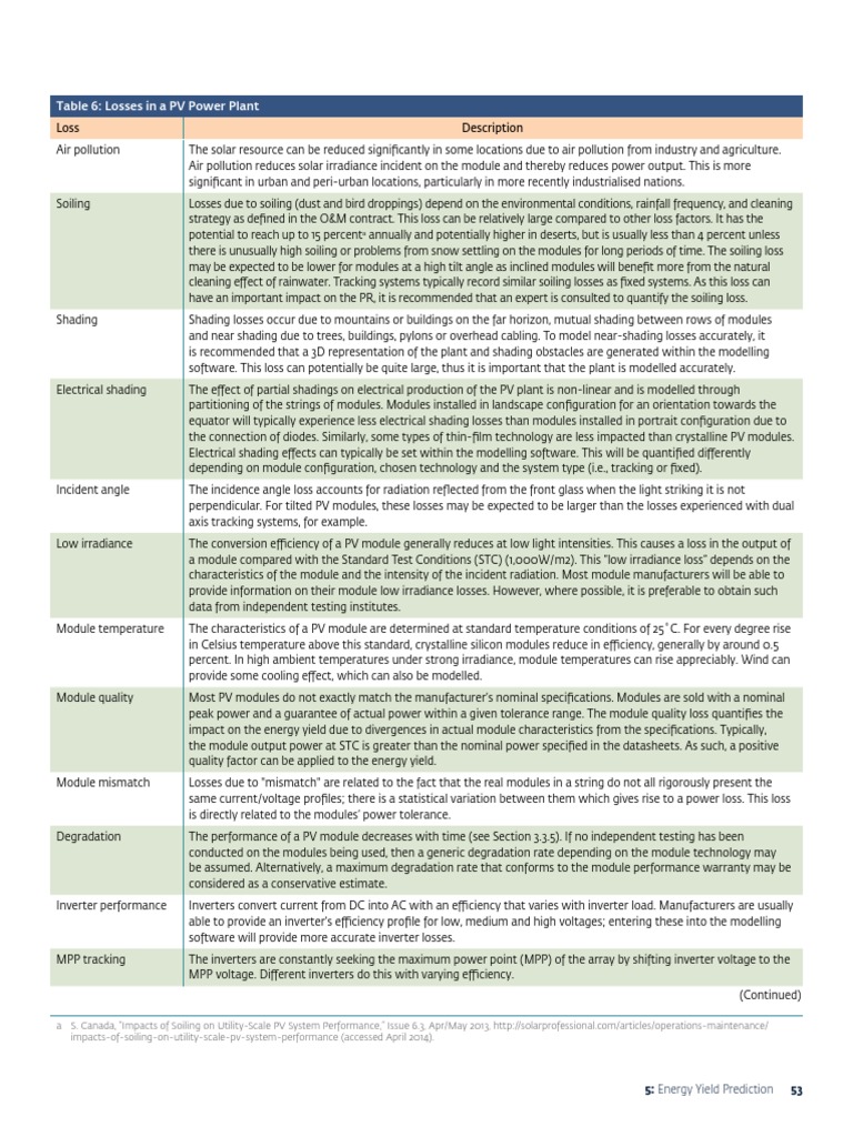 Solar Ifc Report | PDF | Photovoltaics | Solar Power
