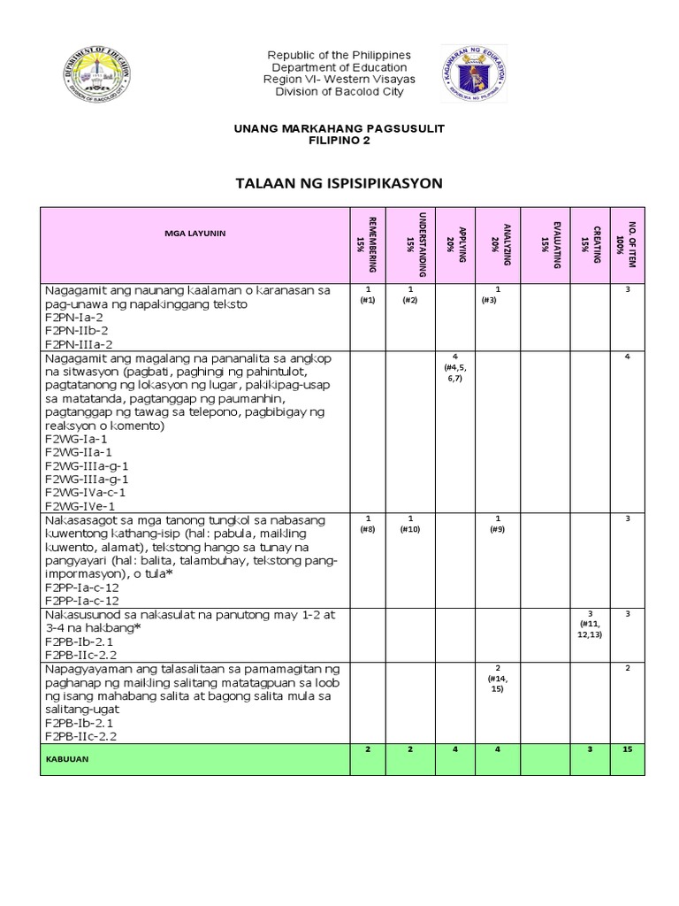 TOS - Summative Test Gr2 | PDF