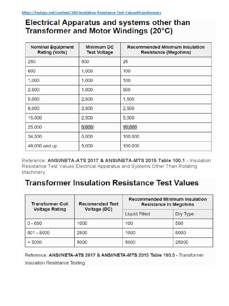 Standar Isolasi Resistance ANSI-NETA | PDF