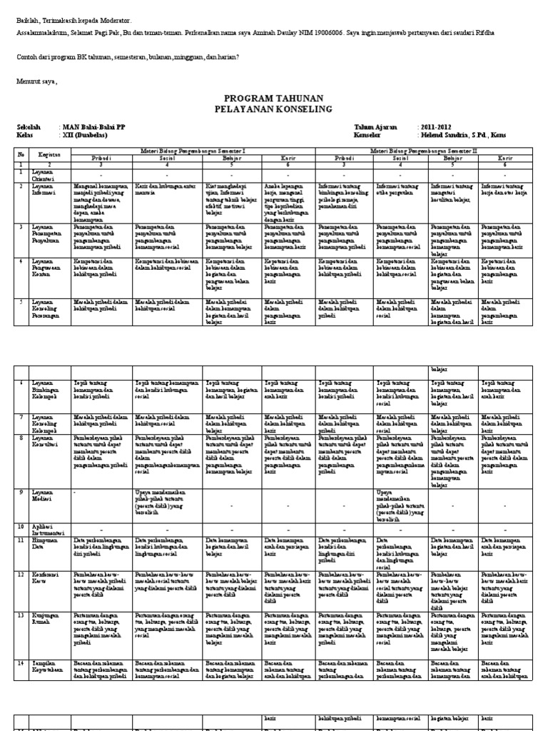 Program BK Tahunan dan Bulanan Sekolah | PDF