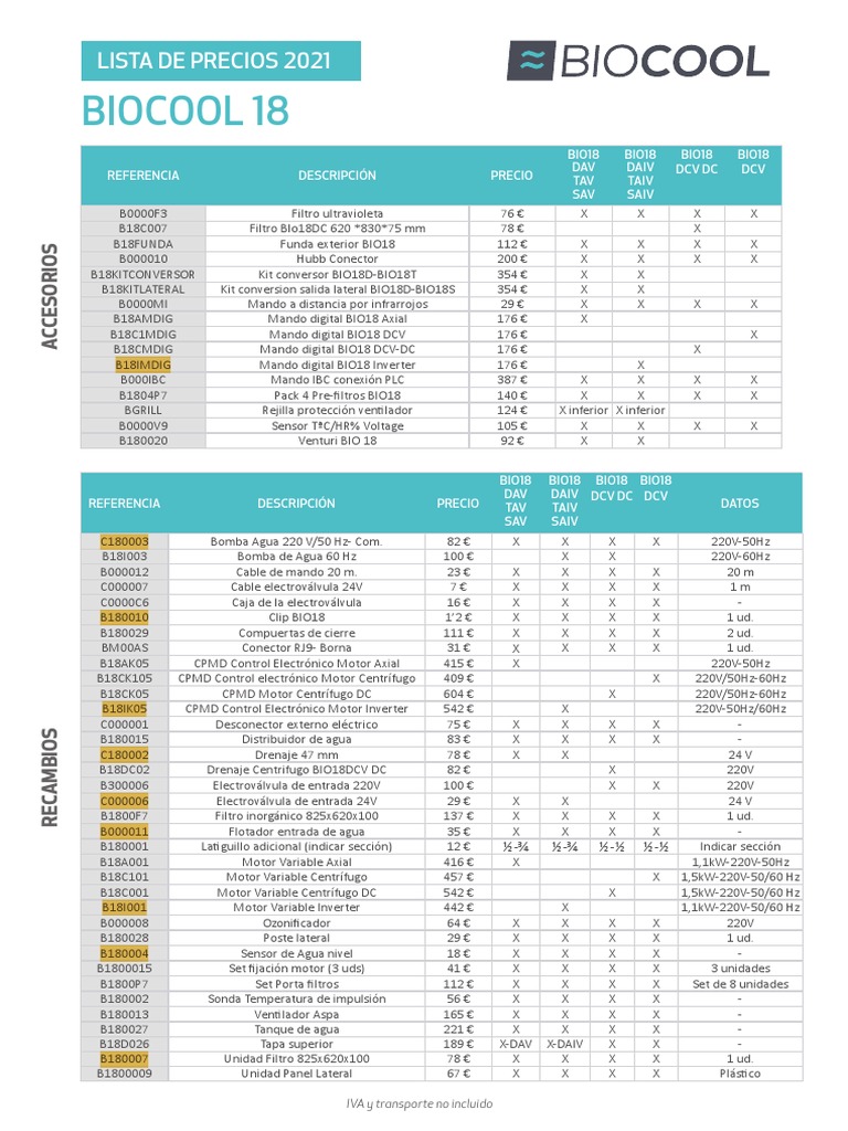 Tarifas Biocool 2021 Recambios | PDF