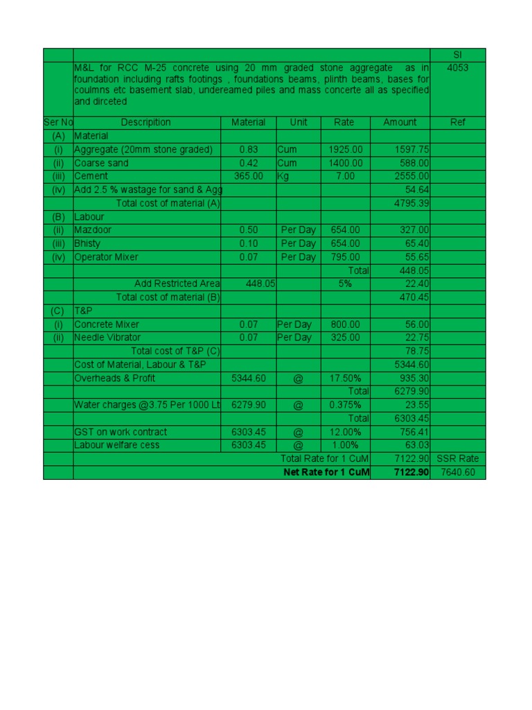 Rate Analysis For RCC | PDF | Concrete | Architecture
