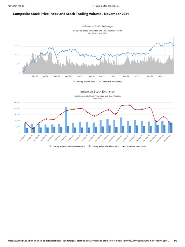 Analysis of Indonesia Stock Exchange Composite Index and Trading Volume ...