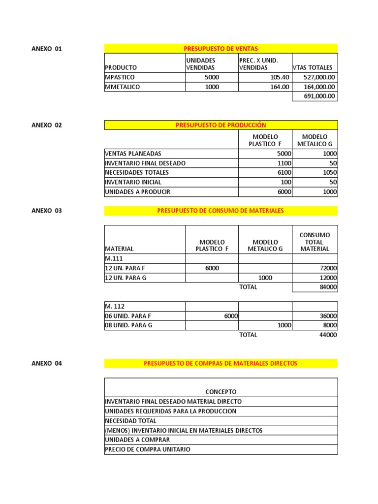 Presupuesto Maestro | PDF | Presupuesto | Negocios económicos