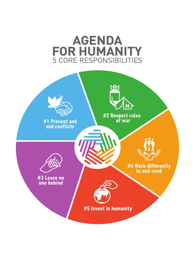 Agenda For Humanity-5 Core Responsibilities Diagram | PDF Agenda For Humanity-5 Core Responsibilities Diagram | PDF